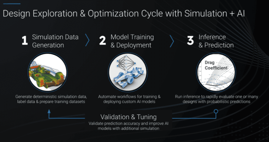 An Introduction to AI in Physics Simulation - Rescale